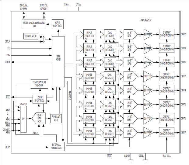 MAX1343 Datasheet and Product Info | Analog Devices