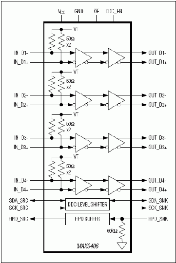 MAX9406 Datasheet and Product Info | Analog Devices
