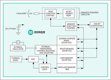 DS1922E Datasheet and Product Info | Analog Devices