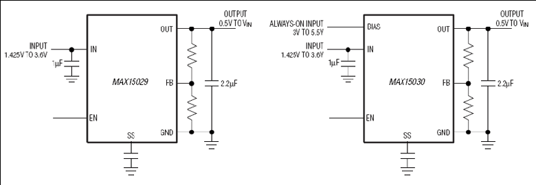 MAX15030 Datasheet and Product Info | Analog Devices