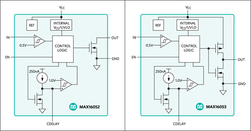 MAX16052 Datasheet and Product Info | Analog Devices