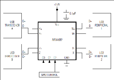 MAX4989 Datasheet and Product Info | Analog Devices