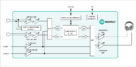 MAX9867 Datasheet and Product Info | Analog Devices