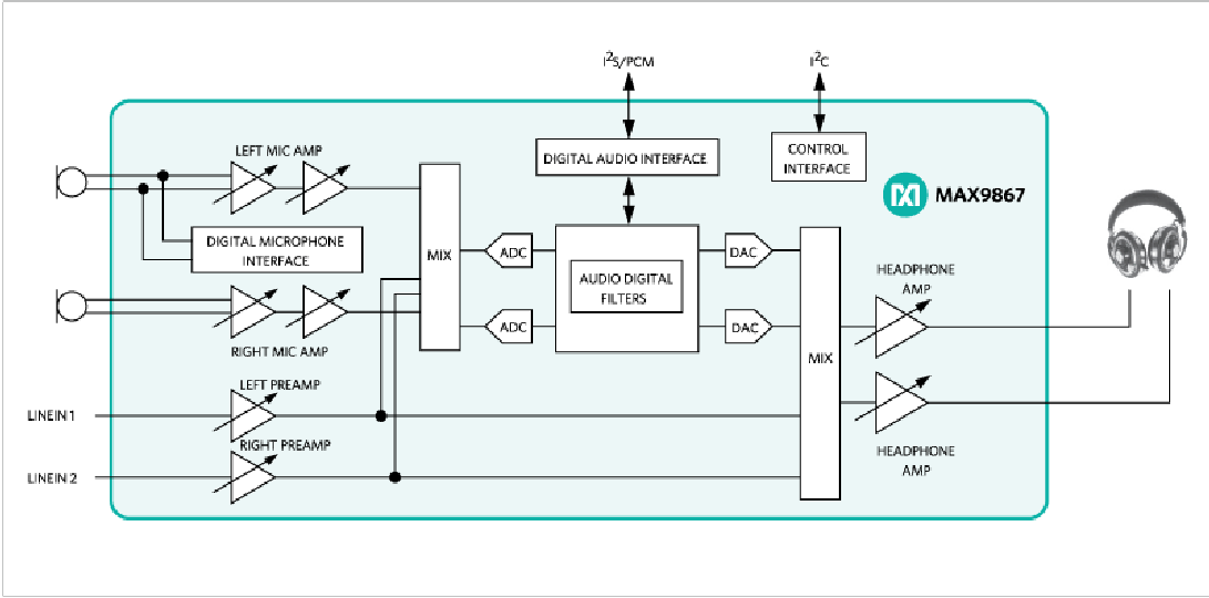MAX9867 Datasheet and Product Info | Analog Devices