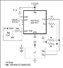 MAX11617 Datasheet and Product Info | Analog Devices