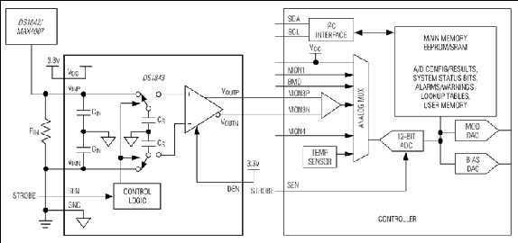 DS1843 Datasheet and Product Info | Analog Devices