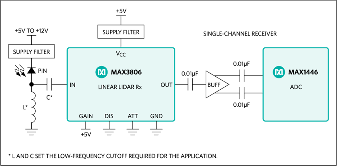 MAX3806 Datasheet and Product Info | Analog Devices