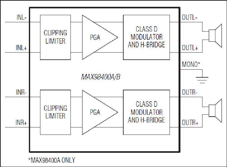 MAX98400A Datasheet and Product Info | Analog Devices