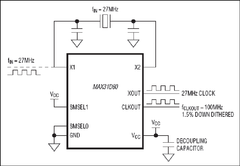 MAX31D80 Datasheet and Product Info | Analog Devices