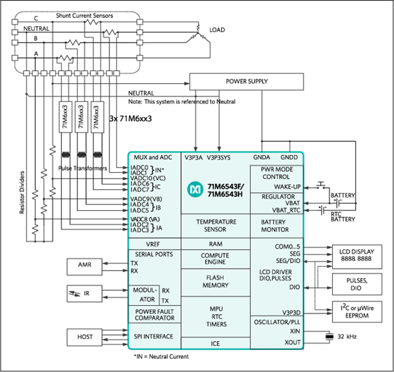 71M6103 Datasheet and Product Info | Analog Devices