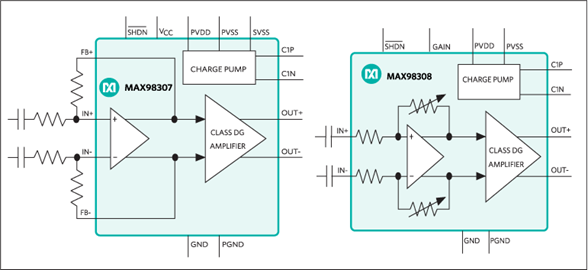 MAX98307 Datasheet and Product Info | Analog Devices