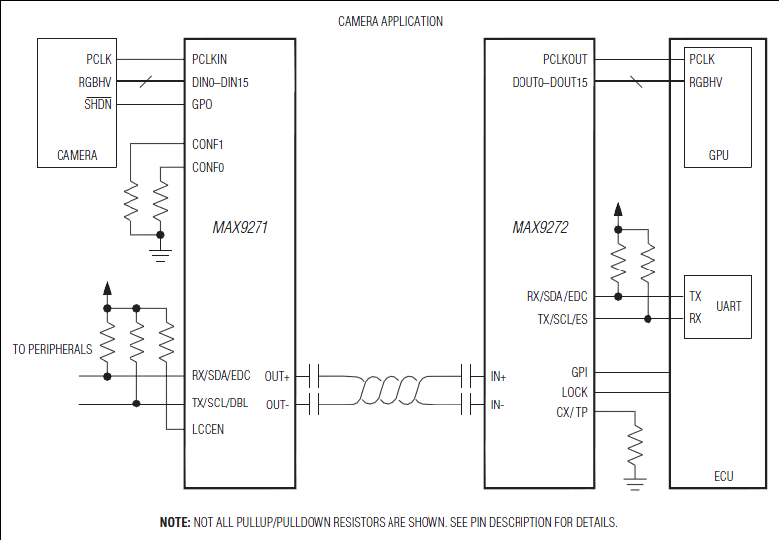 MAX9272 Datasheet and Product Info | Analog Devices