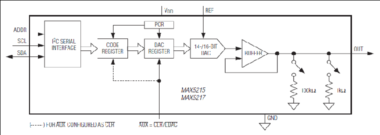 MAX5215 Datasheet and Product Info | Analog Devices