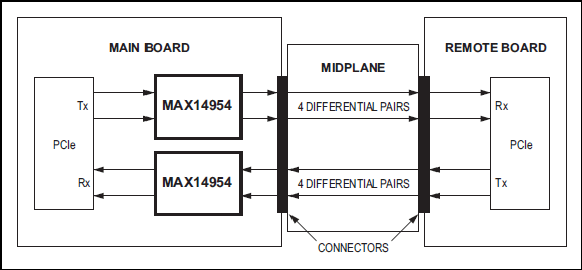 MAX14954 Datasheet and Product Info | Analog Devices