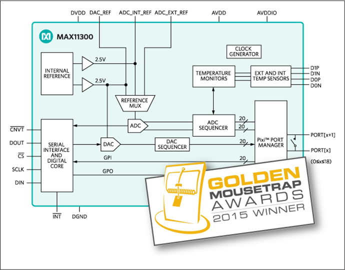 MAX11300 Datasheet and Product Info | Analog Devices