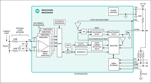 MAX34409 Datasheet and Product Info | Analog Devices