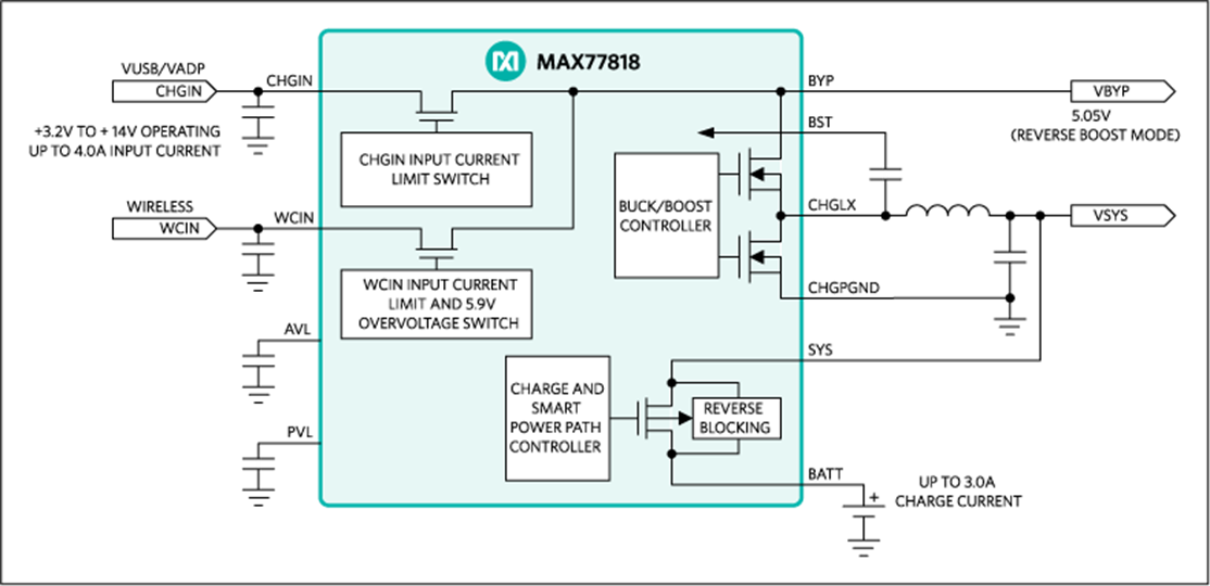 MAX77818 Datasheet and Product Info | Analog Devices