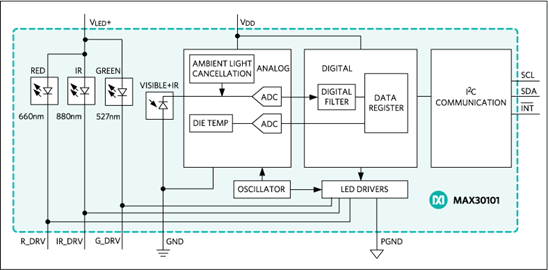 MAX30101 Datasheet and Product Info | Analog Devices