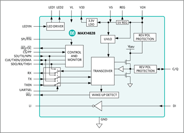 MAX14828 Datasheet and Product Info | Analog Devices