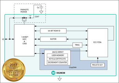 DS28E38 Datasheet and Product Info | Analog Devices