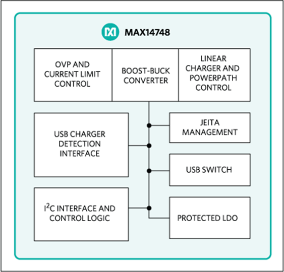 MAX14748 Datasheet and Product Info | Analog Devices
