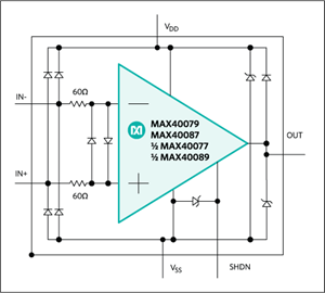 MAX40087 Datasheet and Product Info | Analog Devices
