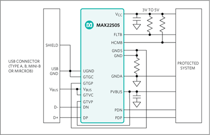 MAX22505 Datasheet and Product Info | Analog Devices