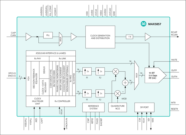 MAX5857 Datasheet and Product Info | Analog Devices
