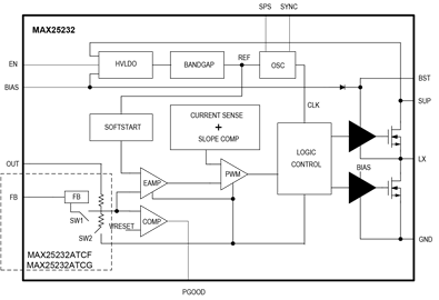 MAX25232 Datasheet and Product Info | Analog Devices