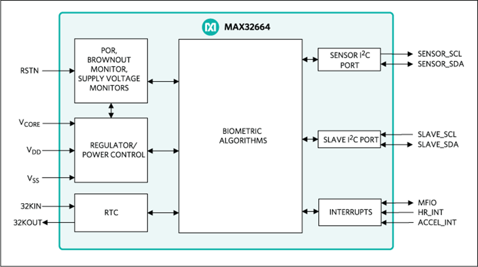 MAX32664 Datasheet and Product Info | Analog Devices