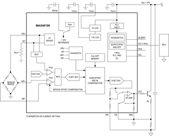 MAX40109 Datasheet and Product Info | Analog Devices