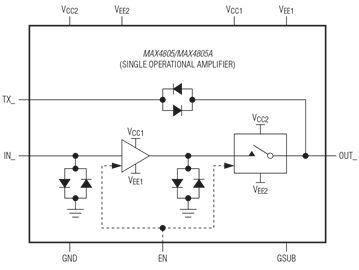 MAX4805 Datasheet and Product Info | Analog Devices