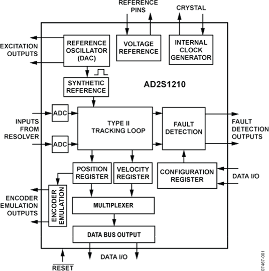 AD2S1210 Datasheet and Product Info | Analog Devices