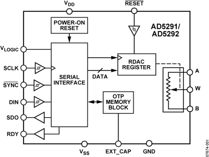 AD5292 Datasheet and Product Info | Analog Devices