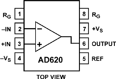 AD620 Datasheet and Product Info | Analog Devices