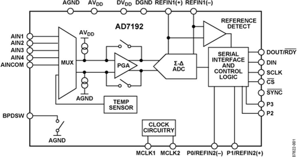 AD7192 Datasheet and Product Info | Analog Devices