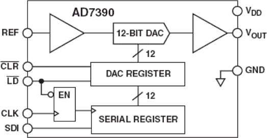 AD7391 Datasheet and Product Info | Analog Devices