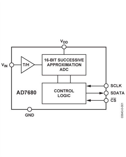 AD7680 Datasheet and Product Info | Analog Devices