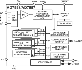 AD7998 Datasheet and Product Info | Analog Devices