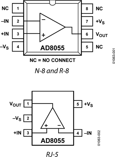 AD8055 Datasheet and Product Info | Analog Devices