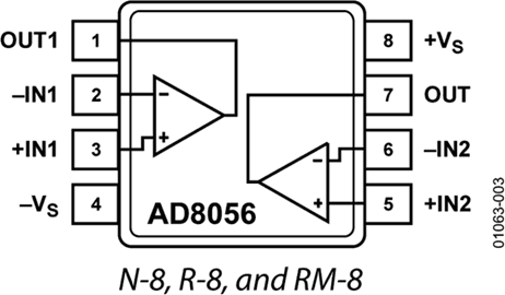 AD8056 Datasheet and Product Info | Analog Devices
