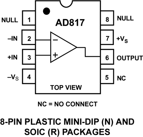 AD817 Datasheet and Product Info | Analog Devices