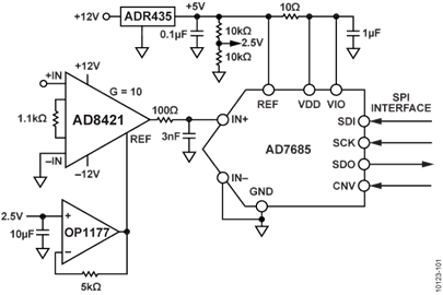 AD8421 Datasheet and Product Info | Analog Devices