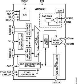 AD9739 Datasheet and Product Info | Analog Devices