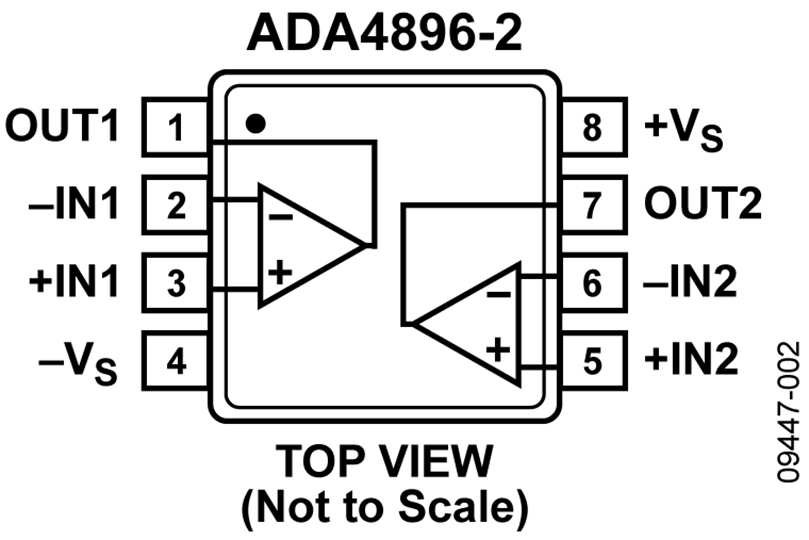ADA4896-2 Datasheet and Product Info | Analog Devices