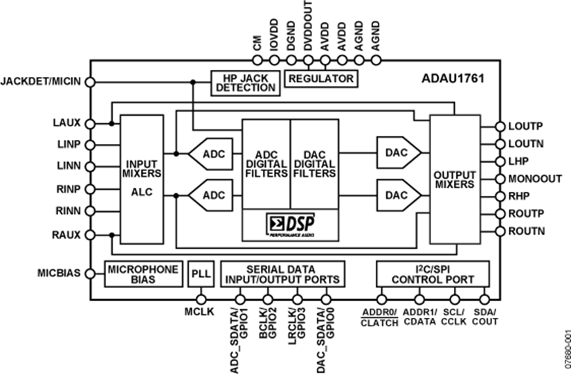 ADAU1761 Datasheet and Product Info | Analog Devices