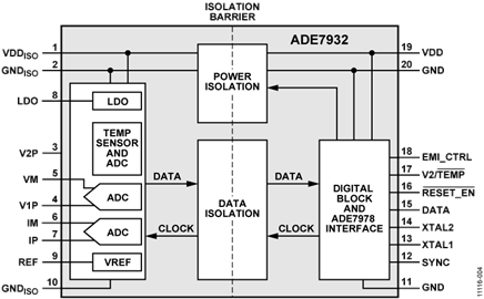 ADE7932 Datasheet and Product Info | Analog Devices