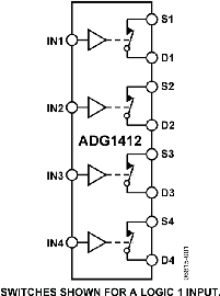 ADG1412 Datasheet and Product Info | Analog Devices