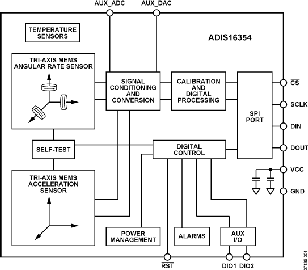 ADIS16354 Datasheet and Product Info | Analog Devices