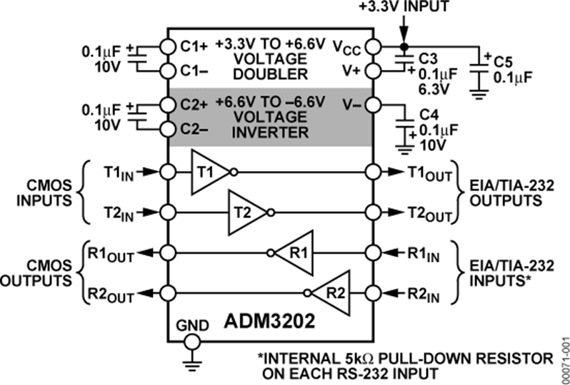 ADM3202 Datasheet and Product Info | Analog Devices